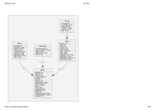 Accelerating API Development: A Pit Stop with Gin-Gonic in Golang-Slide.pdf