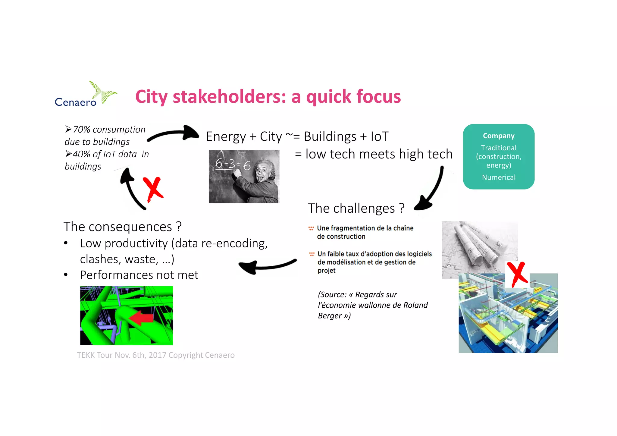 CONSTRUCTION & CITIES 4.0… A *REAL* WORK IN PROGRESS | PPT