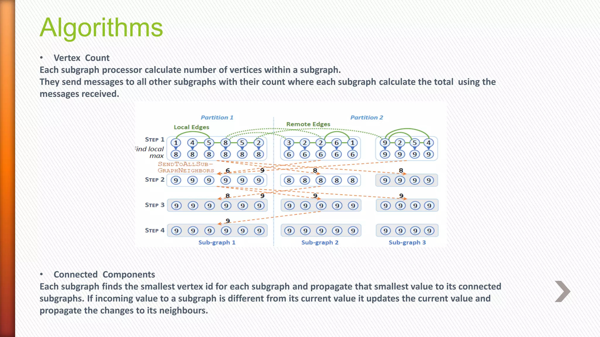 Optimization of graph storage using GoFFish | PPT
