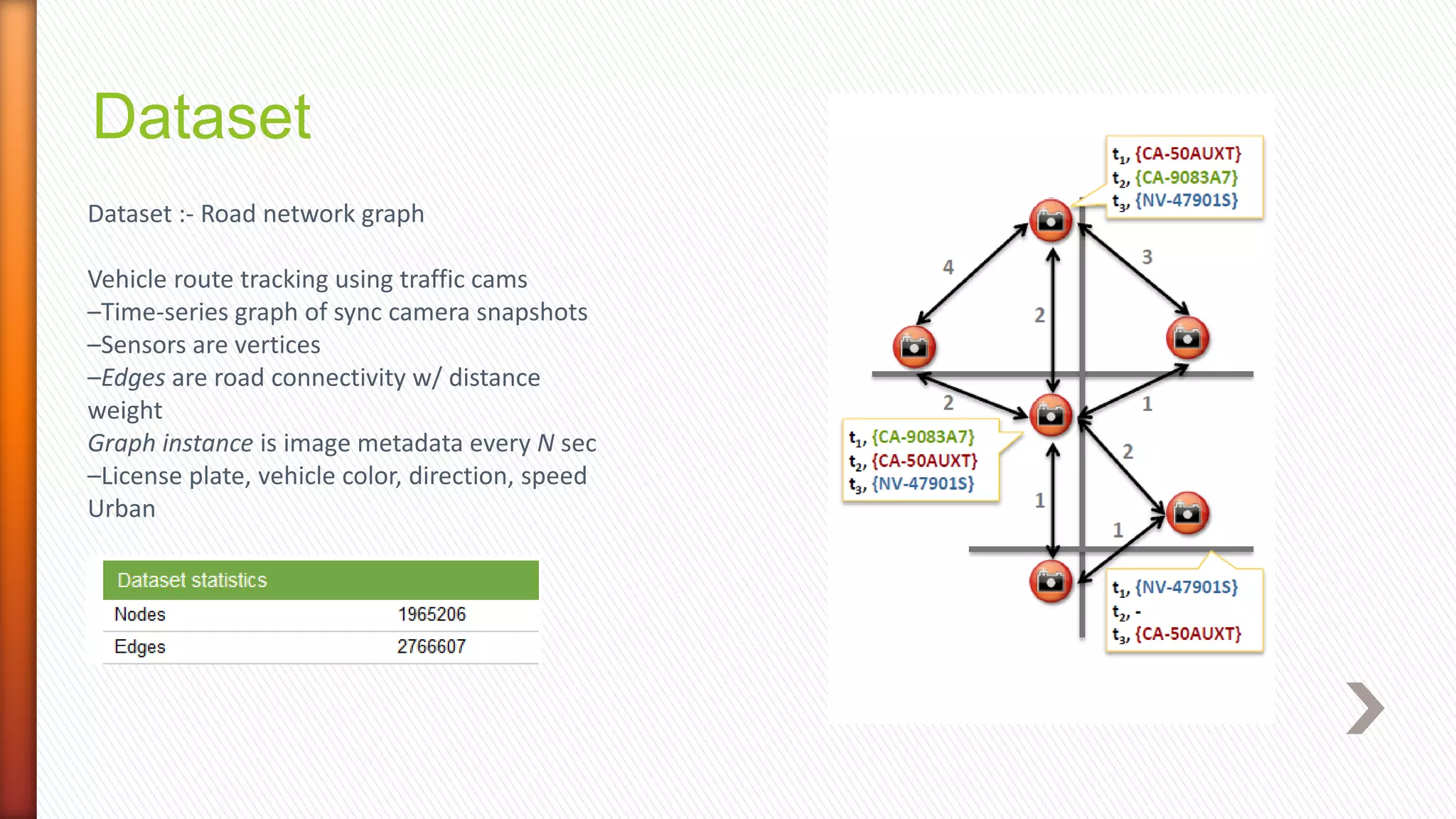 Optimization of graph storage using GoFFish | PPT