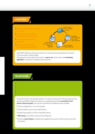 goFLUENT corporate brochure 2012 | PDF | Online Education | Education