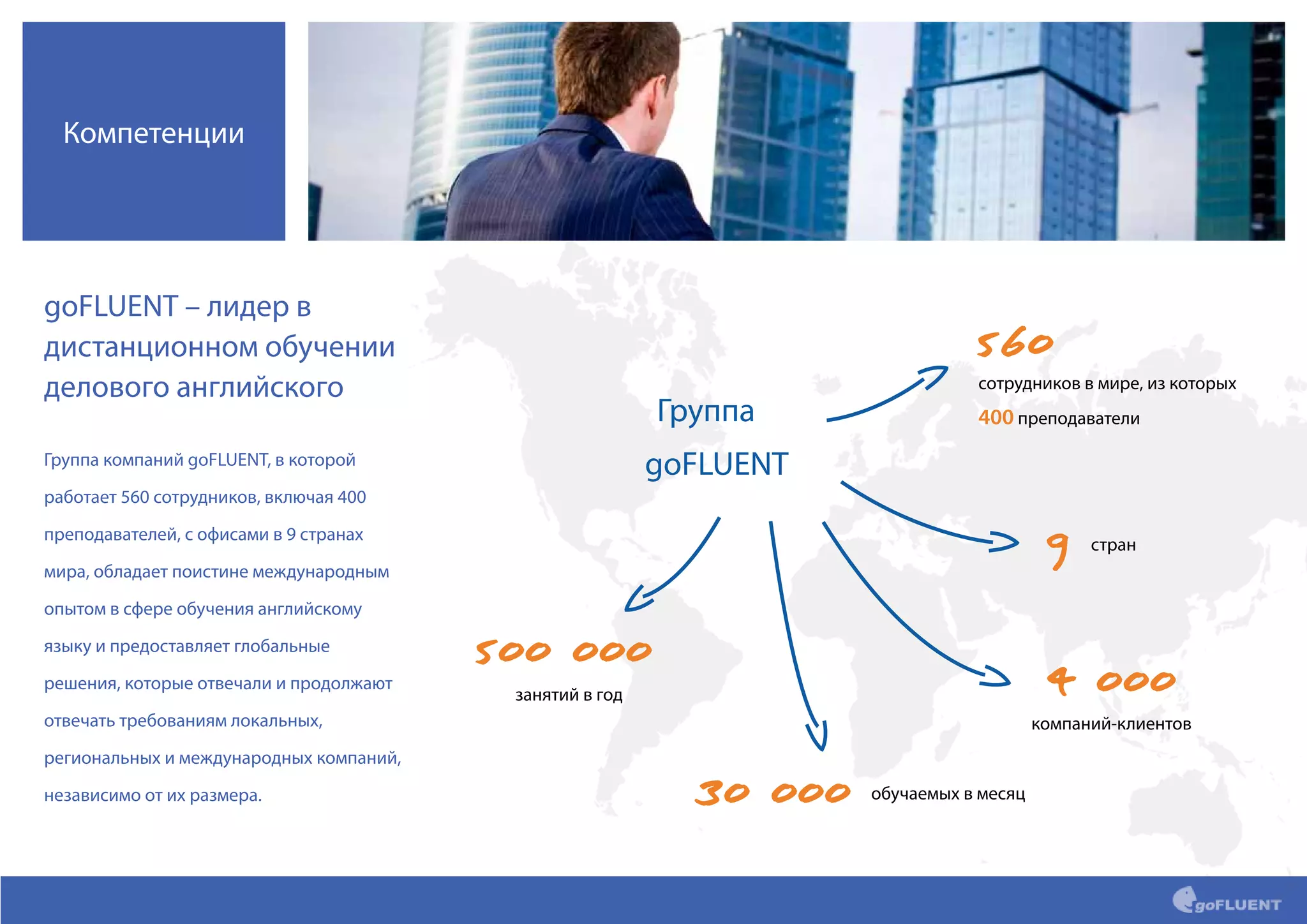 Go Fluent Russia English Training | PPT