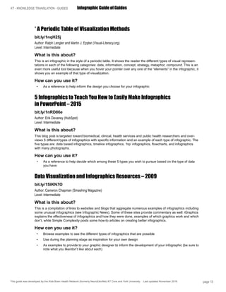 Infographic Guide of Guides ACCESSIBLE2 | PDF