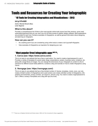 Infographic Guide of Guides ACCESSIBLE2 | PDF