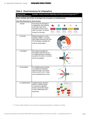 Infographic Guide of Guides ACCESSIBLE2 | PDF