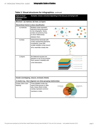 Infographic Guide of Guides ACCESSIBLE2 | PDF