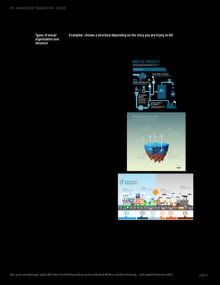 Infographic Guide of Guides ACCESSIBLE2 | PDF