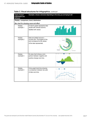 Infographic Guide of Guides ACCESSIBLE2 | PDF