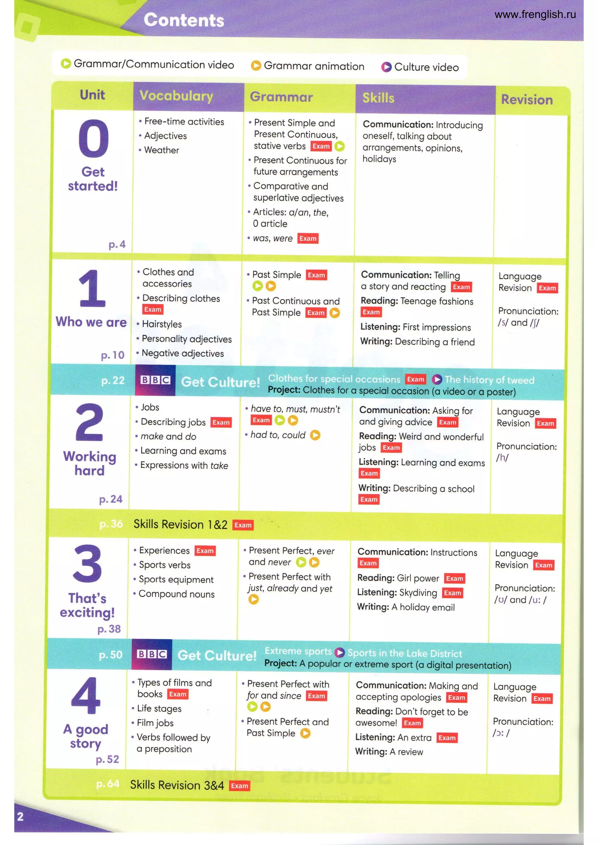 Go getter 4_students_book | PDF