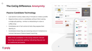 GoGig Hiring Company Deck | PDF | Job Search | Careers