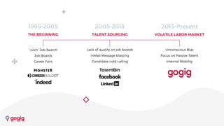 GoGig Hiring Company Deck | PDF | Job Search | Careers