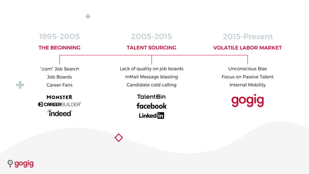 GoGig Hiring Company Deck | PPT