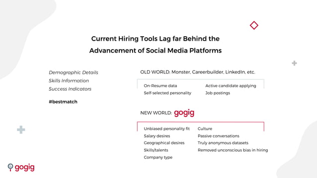 GoGig Hiring Company Deck | PPT