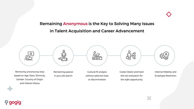 GoGig Hiring Company Deck | PPT