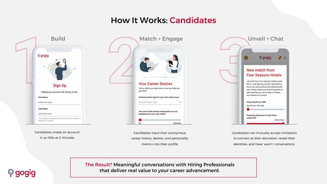 GoGig Hiring Company Deck | PPT