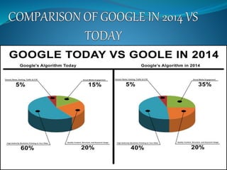 Google | PPTX | Search | Internet
