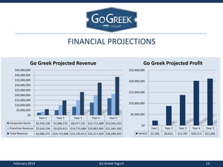 Go Greek US Investor Presentation | PPTX