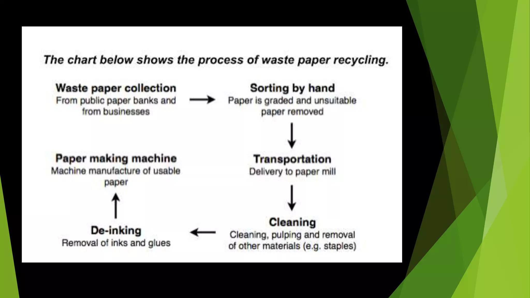 Go green, Go paperless! | PPTX