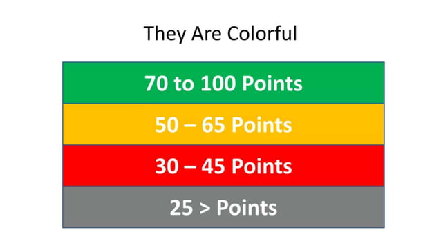 How to improve GO Green Score in BNI membership | PPTX