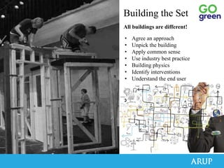 Aardman Animation ARUP Presentation | PPT