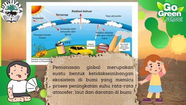 Membentuk Karakter Peserta Didik Melalui Green Scholl | PPT