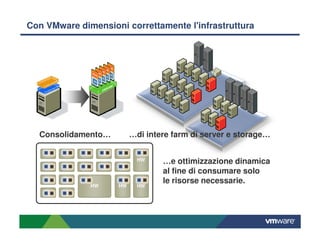 Go green with vmware | PPT