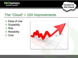 Gogrid | PPT