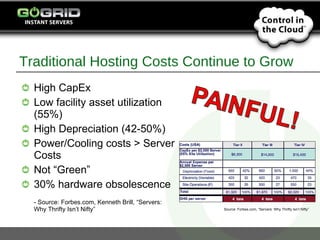 Gogrid | PPT