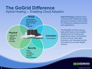GoGrid 3.0 Webinar: Complex Infrastructure Made Easy - Learn About the ...