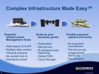 GoGrid Webinar: Complex Infrastructure Made Easy - Learn How You Can ...