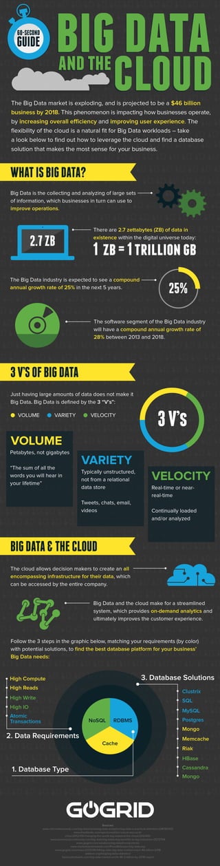 60 Second Guide: Big Data and the Cloud | PDF