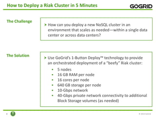 How-To Deploy a Riak Cluster in 5 Minutes on GoGrid | PPTX