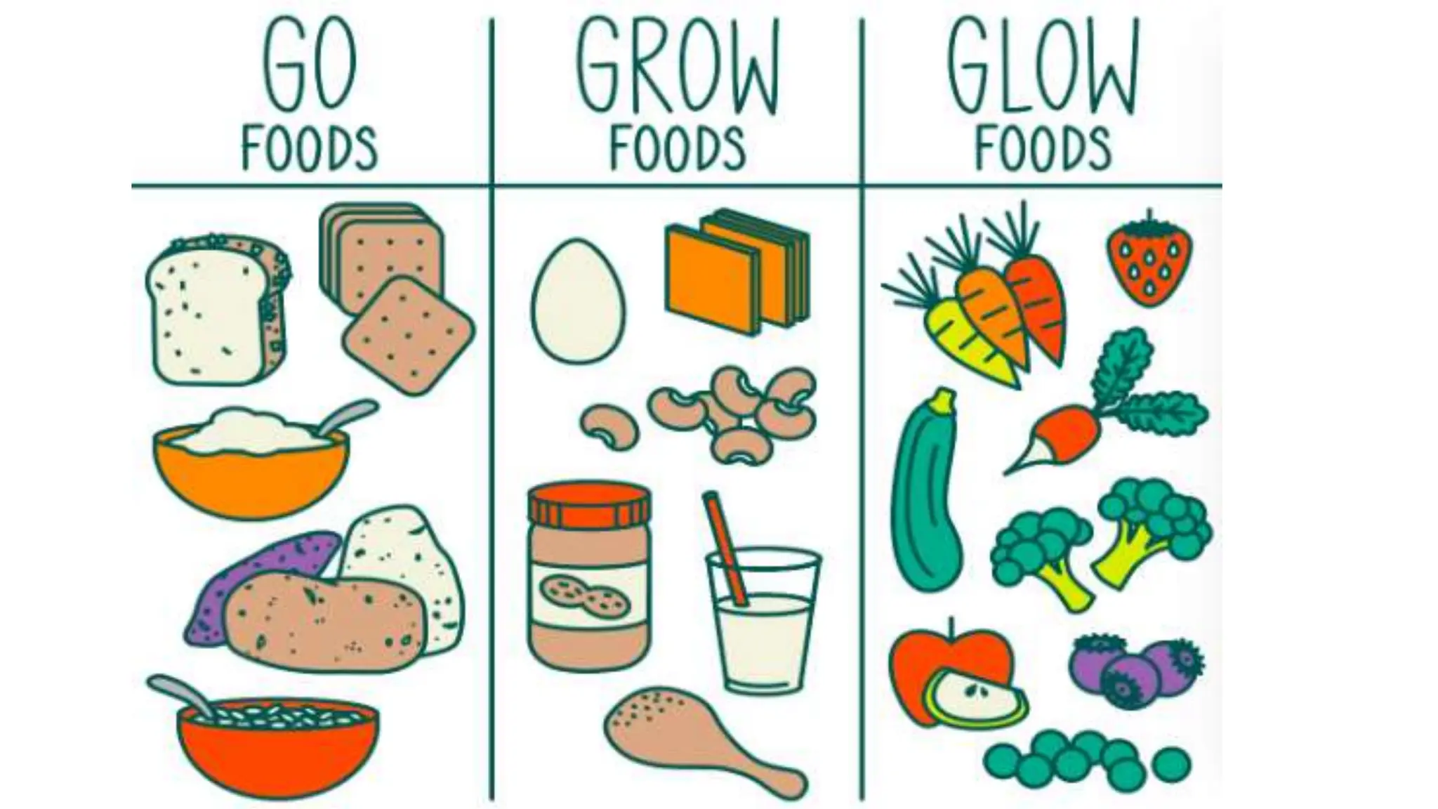 Go, Grow and Glow foods.pptx