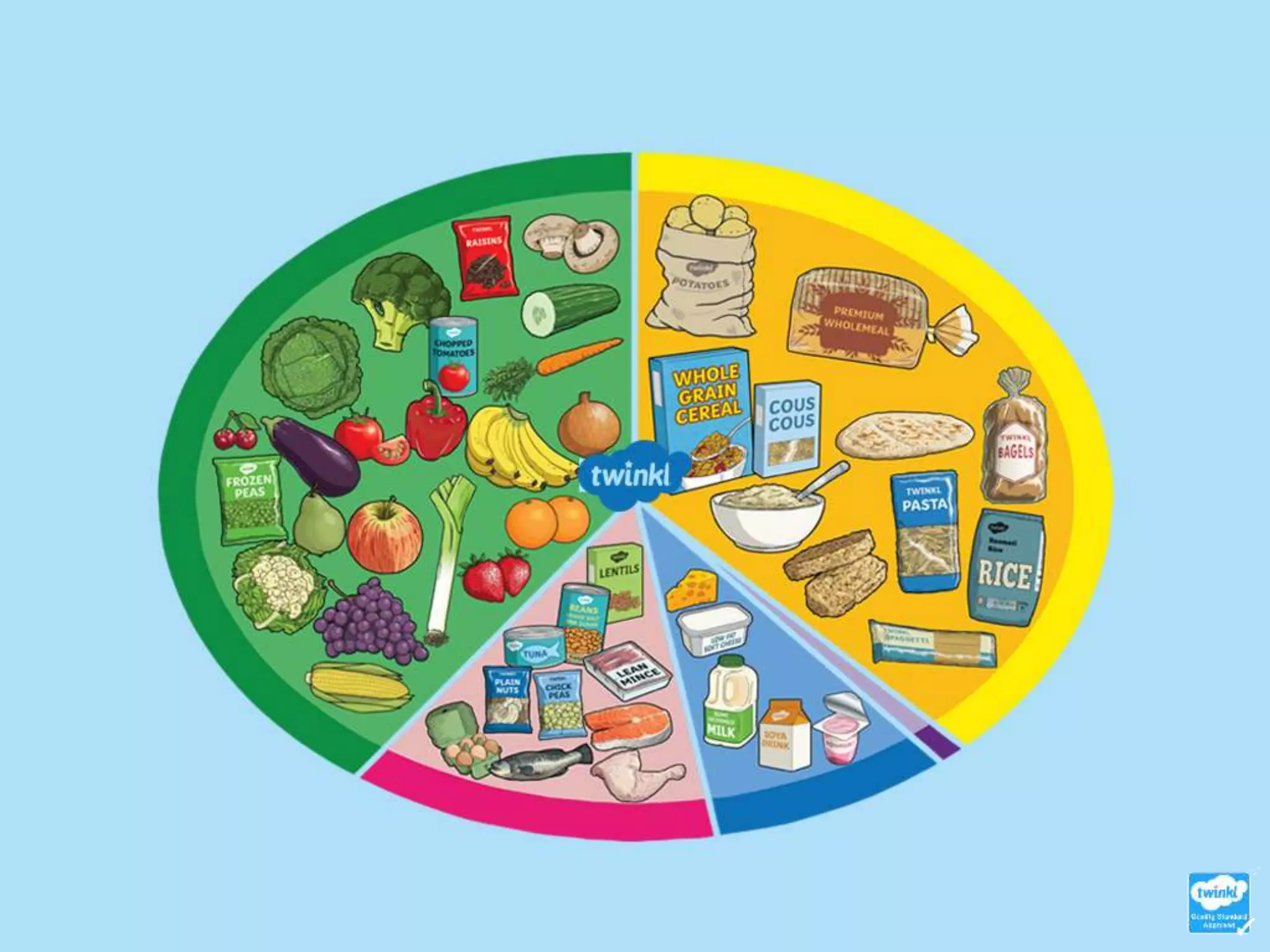 go, grow, glow foods.ppt