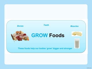 go, grow, glow foods.ppt