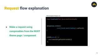 Go headless with shopify using vsf next by Viral Rana | PPT