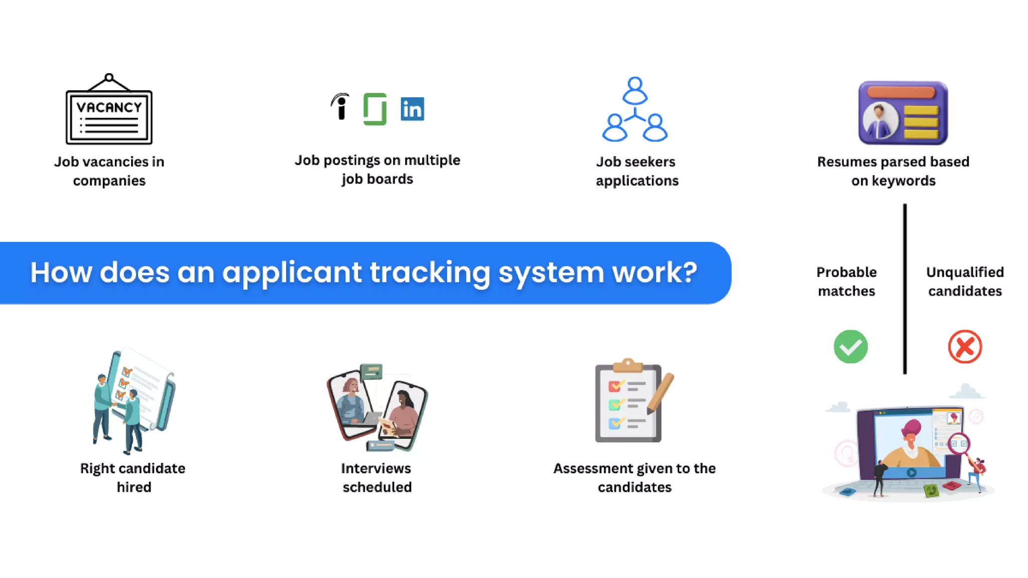 Applicant Tracking Systems: A Detailed Guide for Recruiters | PPT