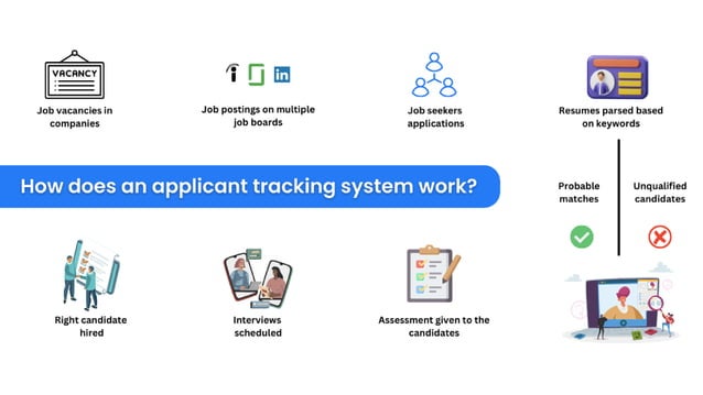 Applicant Tracking Systems: A Detailed Guide for Recruiters | PPT