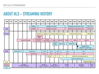 Implementing HLS server with GO | PDF