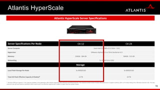 GO HyperScale: Mind-blowing Performance Starting at $128/Desktop | PPT