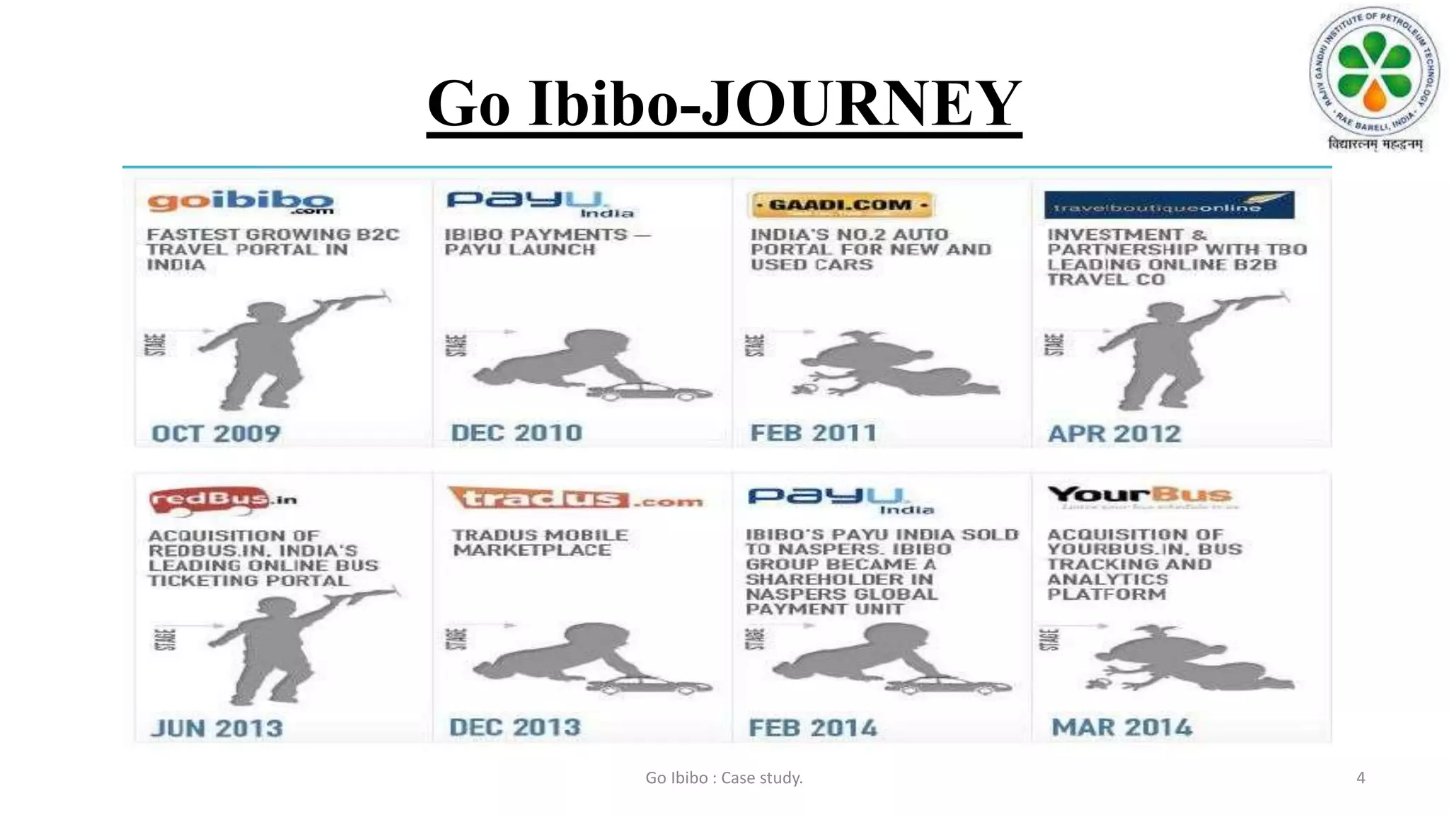 Goibibo merger with make my trip | PPTX