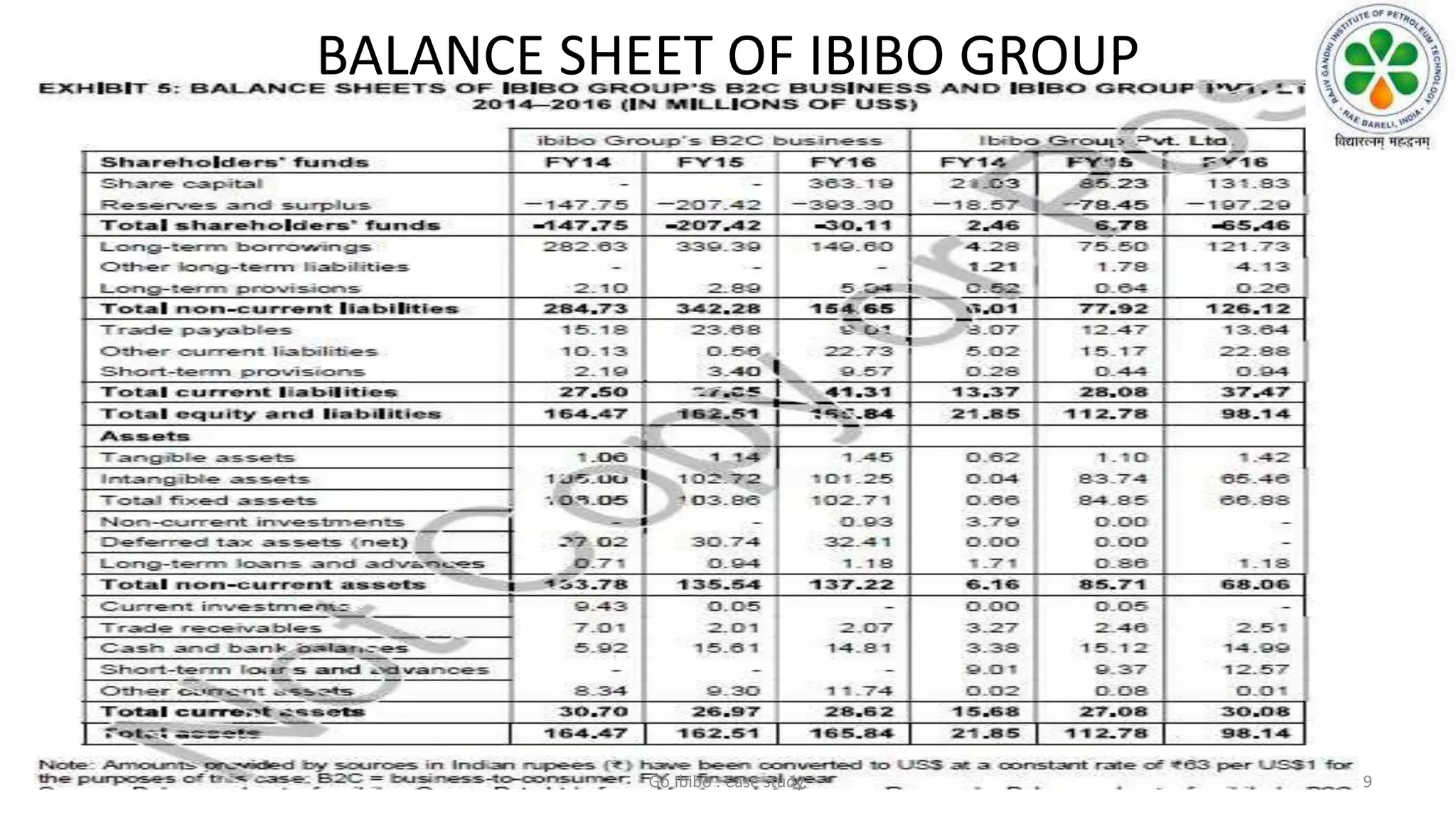 Goibibo merger with make my trip | PPTX