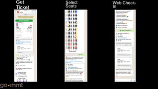 Goibibo whats Up | PPTX