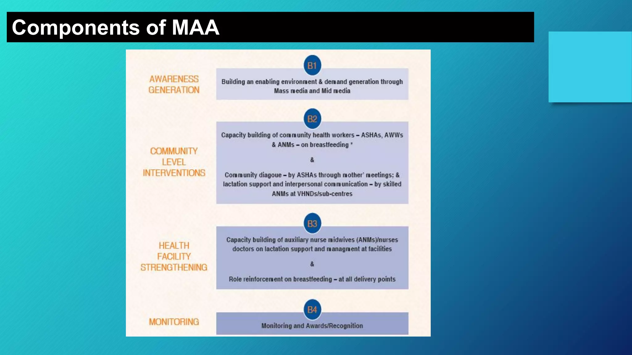 Goi initiatives in promoting IYCF practices | PDF