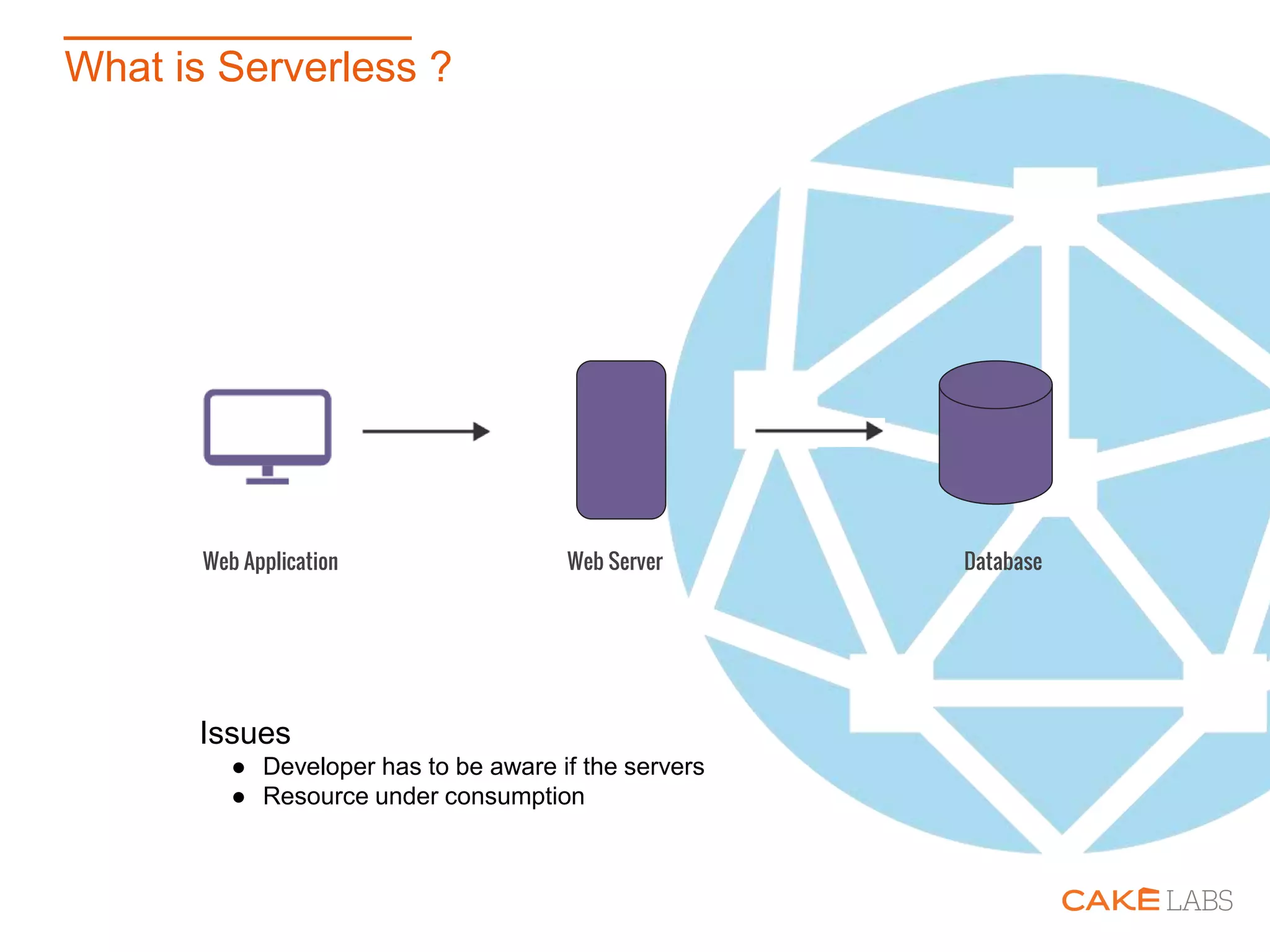 Going Serverless | PPT