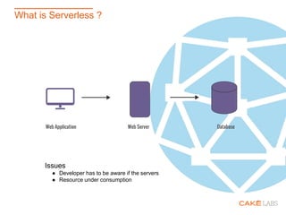 Going Serverless | PPT