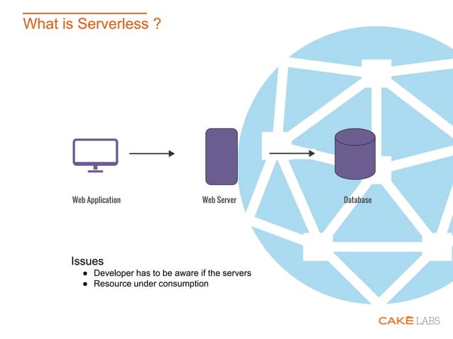 Going Serverless | PPT