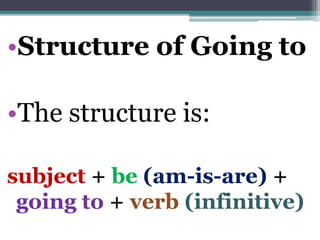 going-to-future-worksheet-templates-layouts_33330.pptx