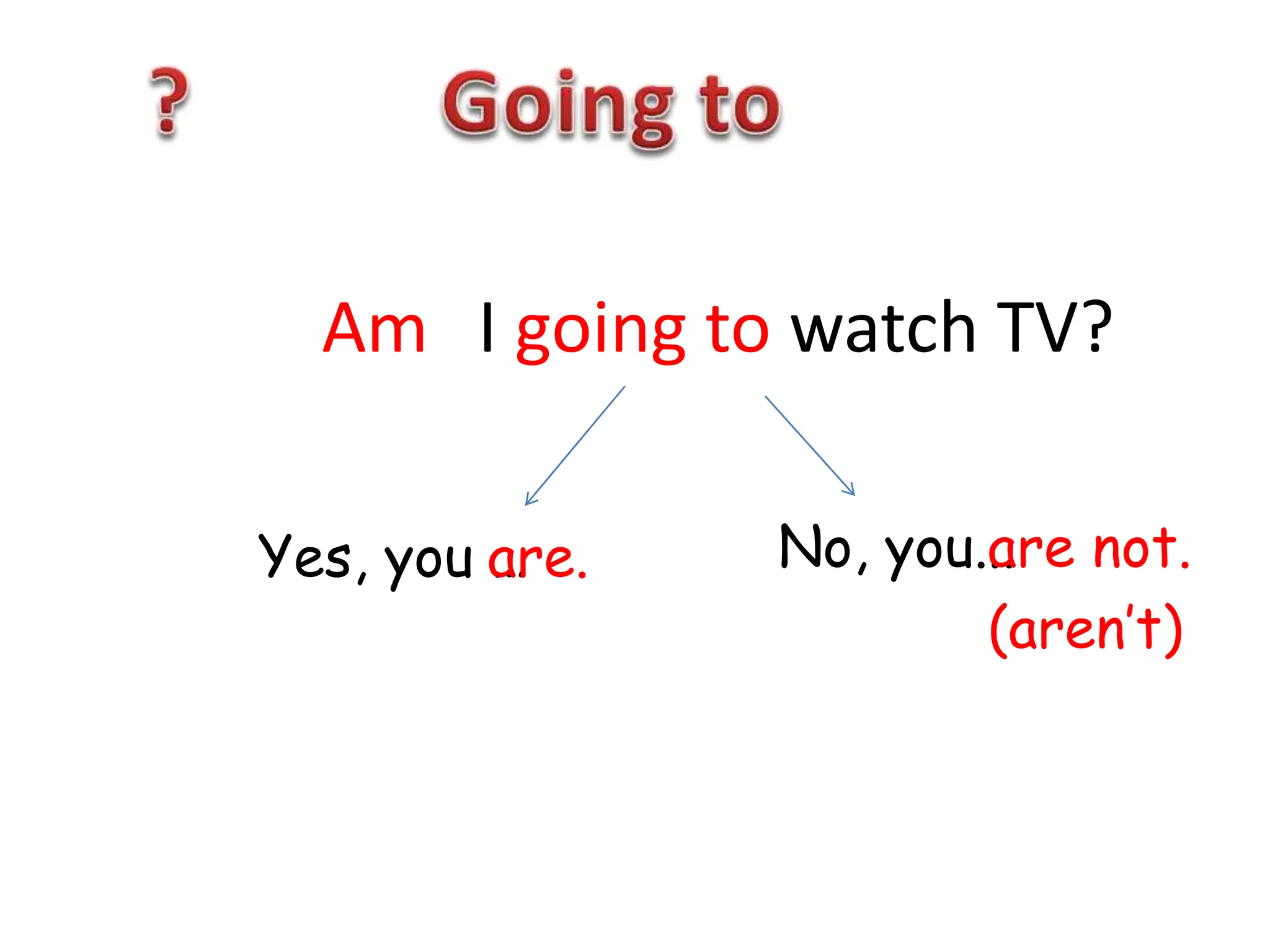 going-to-grammar-guides_53951.ppt