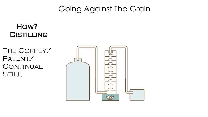 Going Against The Grain: Grains, Distilling & Grain Spirit